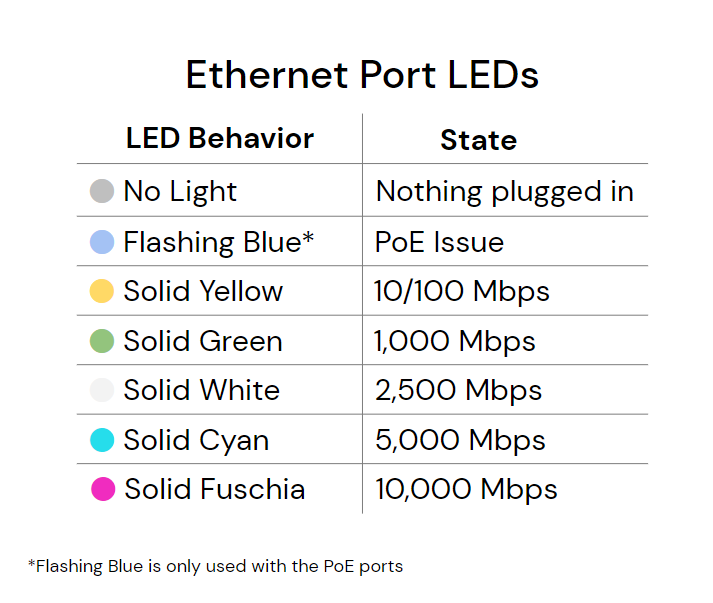 eero PoE Gateway setup – eero Help Center