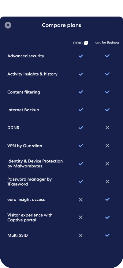 eero Plus and eero Business for eero Pro Installers – eero Help Center